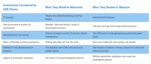 7 Simple Principles for Measuring Anything - Hubbard Decision Research